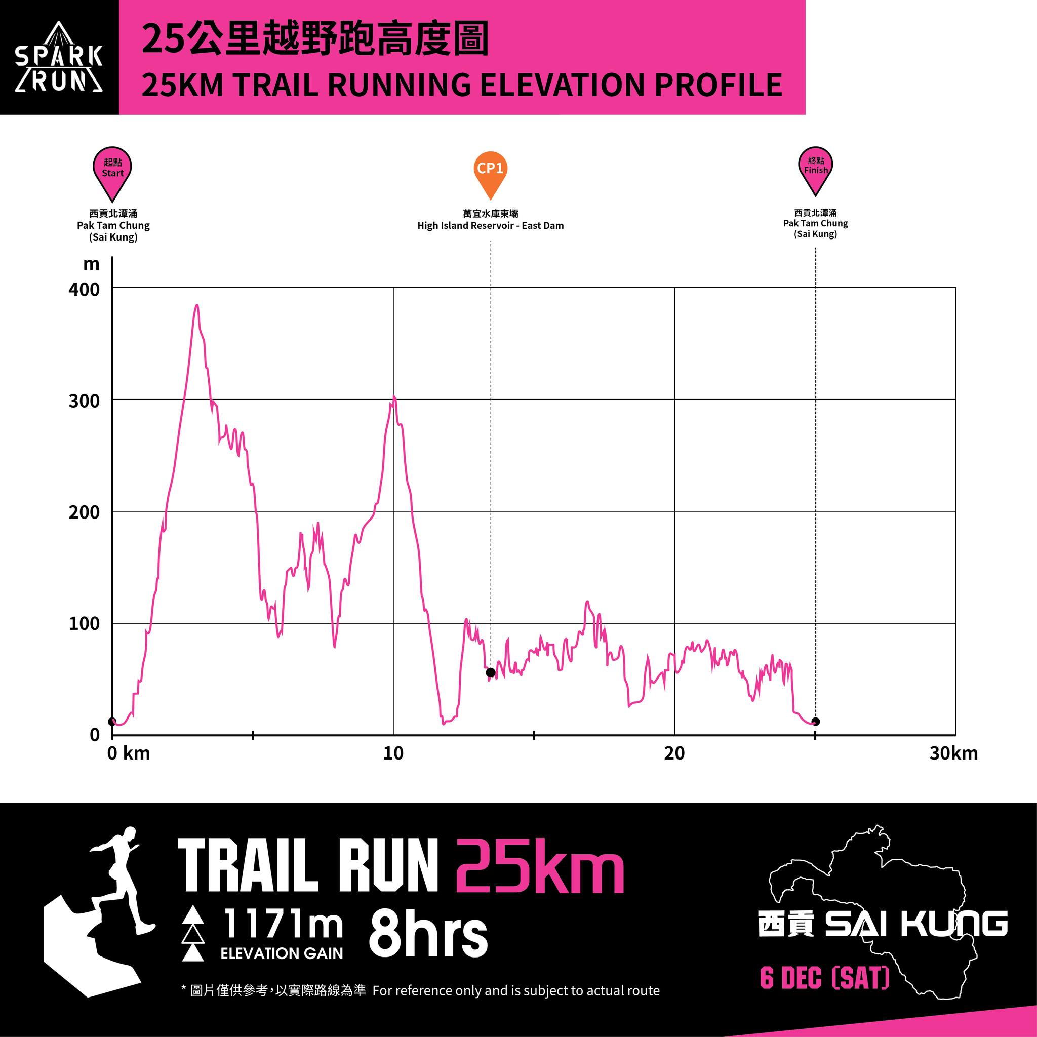 2025.12.6-7 SPARK RUN 2025 | 四場越野賽及虛擬路跑．新路線更刺激 | Fitz 運動平台